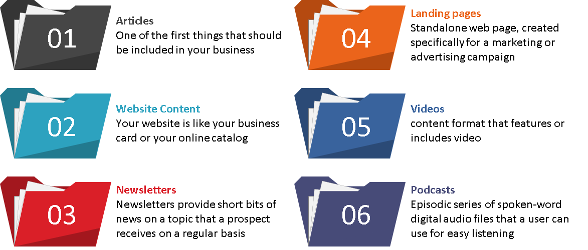 What is Content Writing – A Beginner’s Guide - Content Lashmi